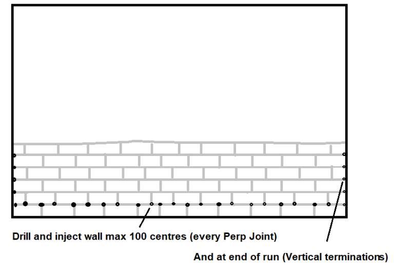 How To Fit Cavity Drain Membrane For Above Ground Damp Proofing ...